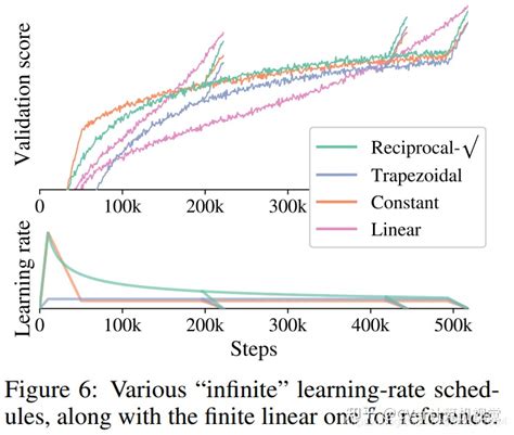 Scaling Vision Transformers Amusi（cver）的博客 Csdn博客