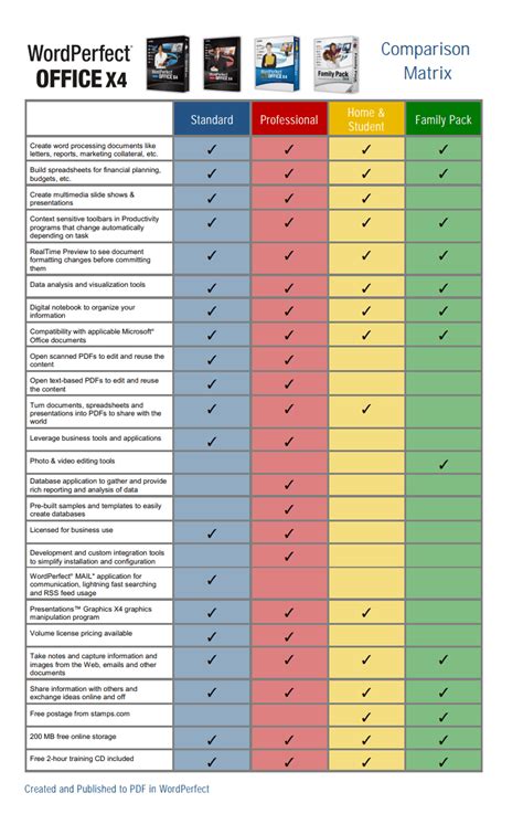 Comparison Template Word Comparison Template Word