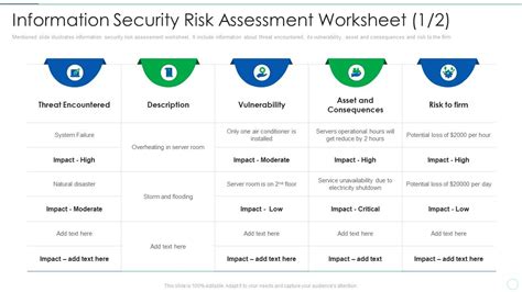 Effective It Risk Management Process Information Security Risk
