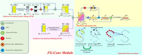 Detailed Illustration Of Our Proposed Novel Pointwise Correlated Download Scientific Diagram
