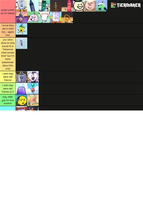 Open Source Objects Tierlist Tier List Community Rankings Tiermaker