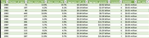 Solved Based On This Data Table What Is The Formula To