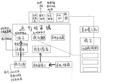 备战面试day java虚拟机 对开心过敏 博客园
