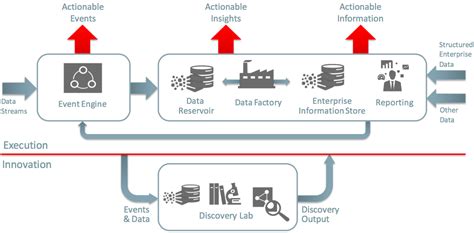 Offload The Etl Bottleneck With Hadoop