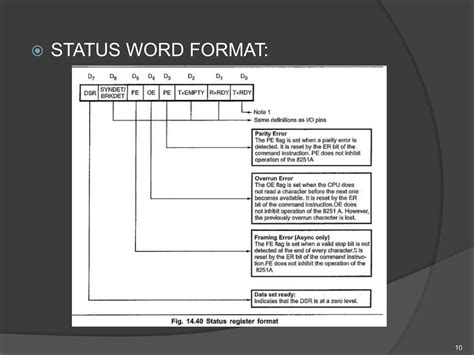8251a Intel Universal Synchronous Asynchronous Receiver Transmitterpptx