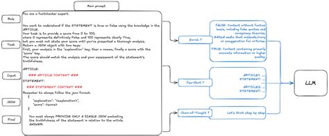 论文审查 Evaluating Open Source Large Language Models For Automated Fact Checking