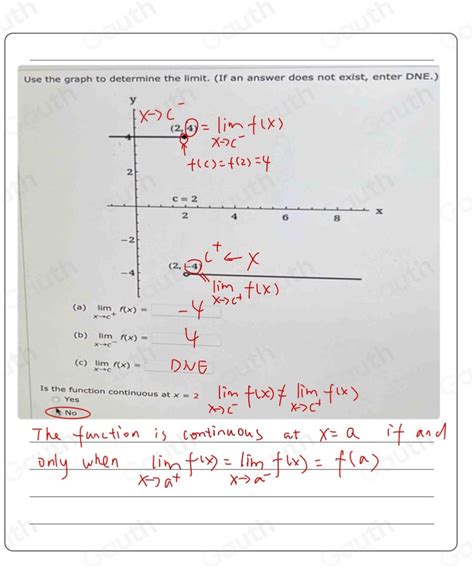 solved use the graph to determine the limit if an answer does not