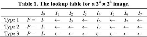 table 1 from linear quadtree construction in real time semantic scholar