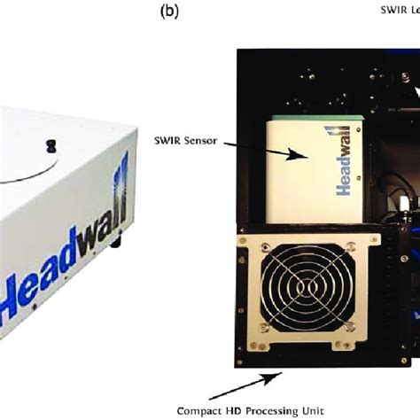A Photograph And Bschematic Diagram Of The Vnir Swir Imaging Download Scientific Diagram