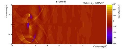 Logarithmic Scale On Negative Values Range On Z Axis Root Root Forum