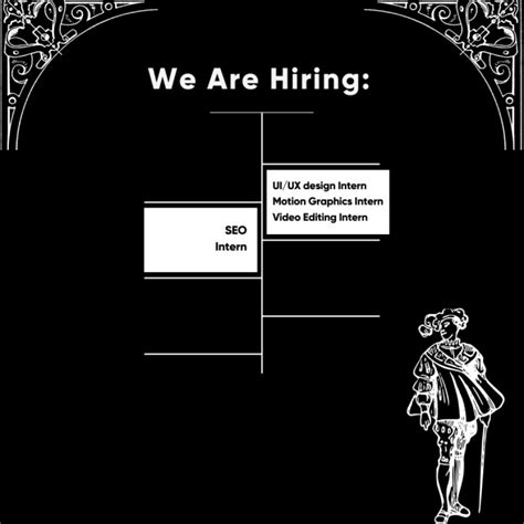 Bright Brain On Linkedin Brightbrain Wearehiring Hiring Hiringalert Hiringalert Hiringnow…