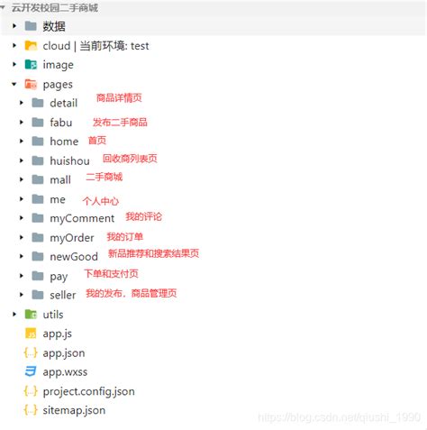 校园二手商城小程序，手把手带你开发一款云开发版商城小程序，校园二手微信小程序，可升级社区团购小程序微信小程序二手校园平台开发的过程 Csdn博客