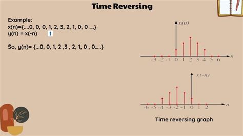 About Dsp Convolution Correlations Andporperties Ppt