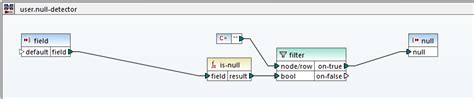 Data Mapping Json Lines Altova Blog