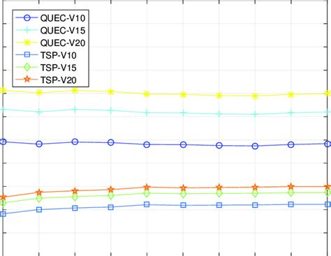 Shows The Average Reward Of The Uav During Training We Can See That Download Scientific