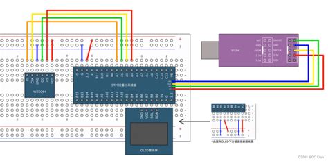Stm32spi通信外设并读写w25q64spi读写波形 Csdn博客