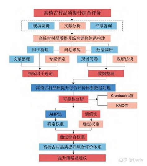 层次分析法联合熵值法求综合权重 知乎
