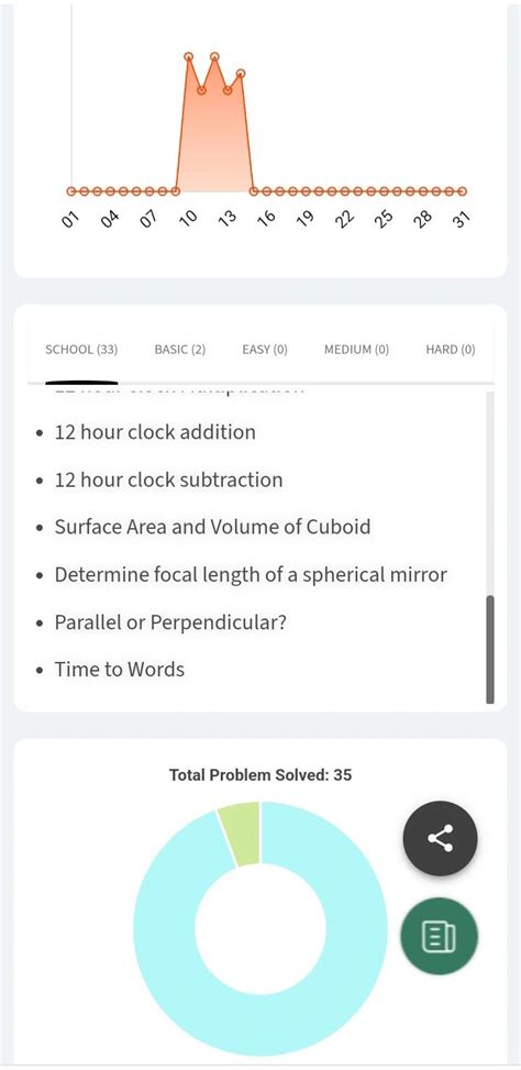 Tanima Dhar On Linkedin 13codingbadgecollection Codingchallenge Day5 100codingchallenges