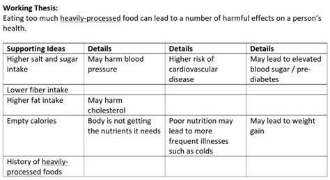 Idea Matrix For Writing College Reading And Writing