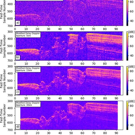 Sar Acquisition Modes Spotlight Stripmap And Scansar 3 Download Scientific Diagram