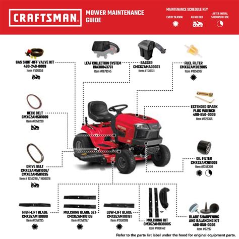 Craftsman Lawn Tractor Parts Model 917