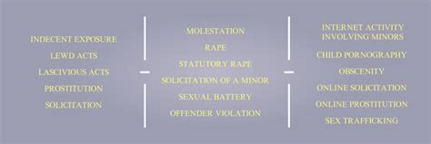 Home Sex Crime Criminal Defense Lawyers Benjamin Aaronson Edinger