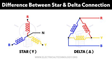 Difference Between Star And Delta Connections Comparison Of Y Δ
