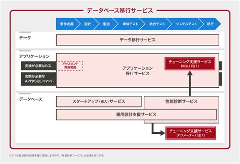 開発の責任者が語る：enterprise Postgresのビジョン｜postgresqlインサイド 富士通