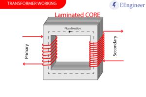 Transformer Definition Working Principle Diagram Types Ohmbabe Com