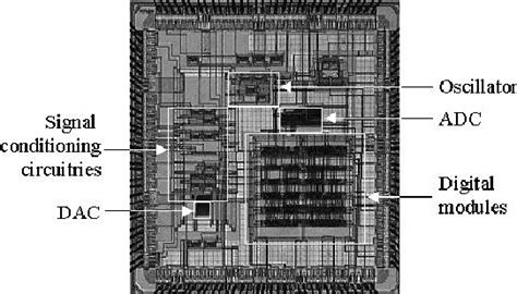 An Optical Micrograph Of The Asic It Is A Pad Limited Design With