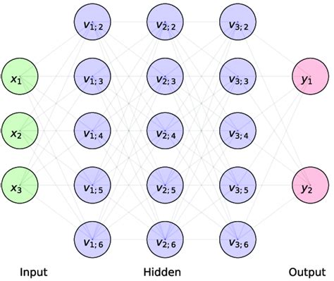 Multilayer Perceptron Download Scientific Diagram