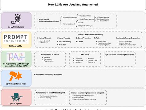 [pdf] Large Language Models A Survey Semantic Scholar