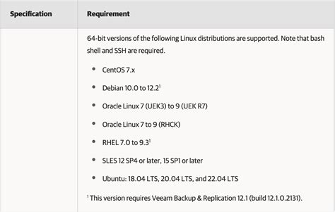 Implementing Linux Veeam Proxies Veeam Community Resource Hub