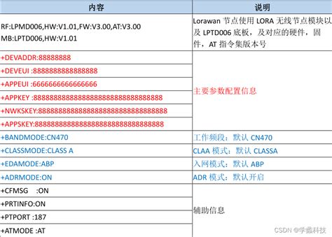 Lora实验练习1lora的双联继电器引脚 Csdn博客