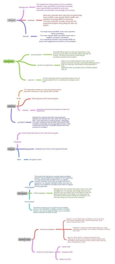 Abstract Methods Introduction Results Discussion Literature Cited