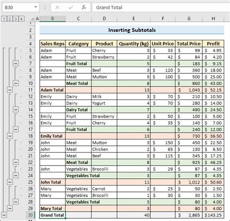 How To Insert Subtotals In Excel 7 Unique Methods Exceldemy Exceldemy