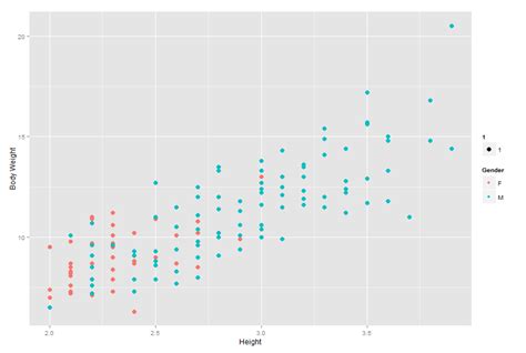 Predicting Cat Genders With Logistic Regression