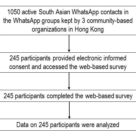 Flowchart Of Data Collection Download Scientific Diagram