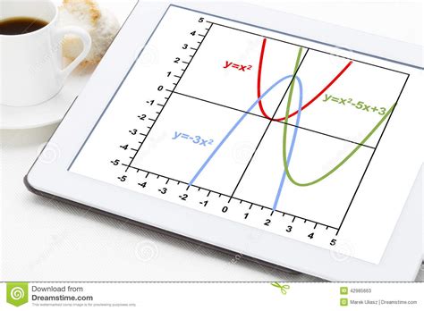 Graphique De Fonctions Quadratiques Image Stock Image Du Quadratique