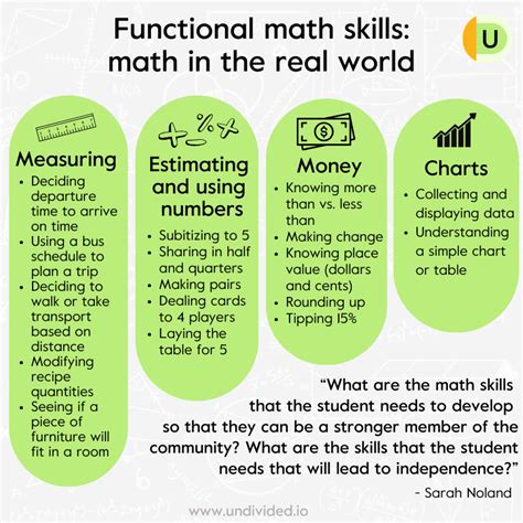 Math Skills