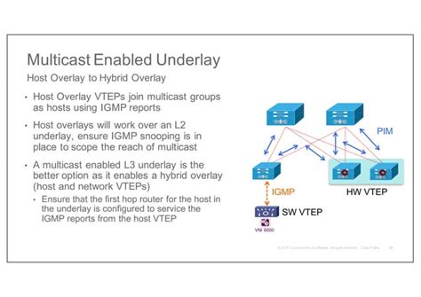 Vxlan Design And Deploymentpdf Computer Networking Computing