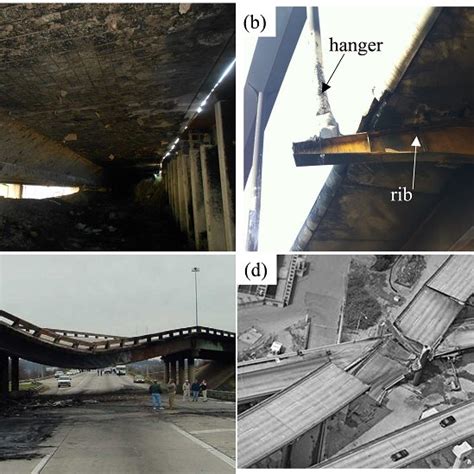 Pdf Detailed Analysis Of The Causes Of Bridge Fires And Their