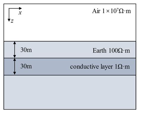 Remote Sensing Free Full Text 3d Wavelet Finite Element Modeling Of Frequency Domain