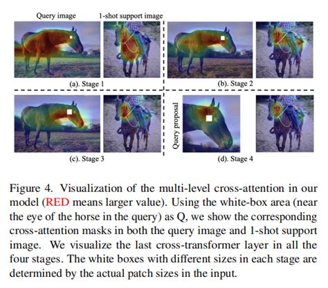 Few Shot Object Detection With Fully Cross Transformer论文精读 Csdn博客