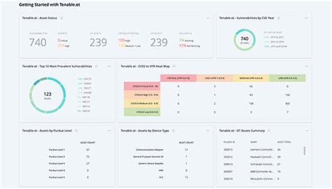 Asset Management Using Tenable Golicense