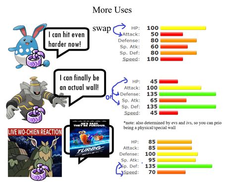 Best Avalugg Posts Reddit