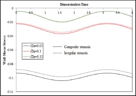 Figure 1 From Numerical Simulation Of The Transport Of Nanoparticles As