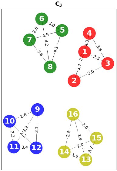 a block of r consecutive rows in matrices b y y corresponds to a download scientific diagram