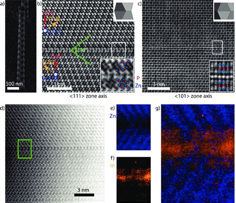 A Secondary Electron Sem Image Of A Superlattice Nanowire B Download Scientific Diagram