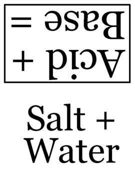 20 Acids And Bases Flashcards By Copeland Science TpT 20 Acids And Bases Flashcards By Copeland Science TpT